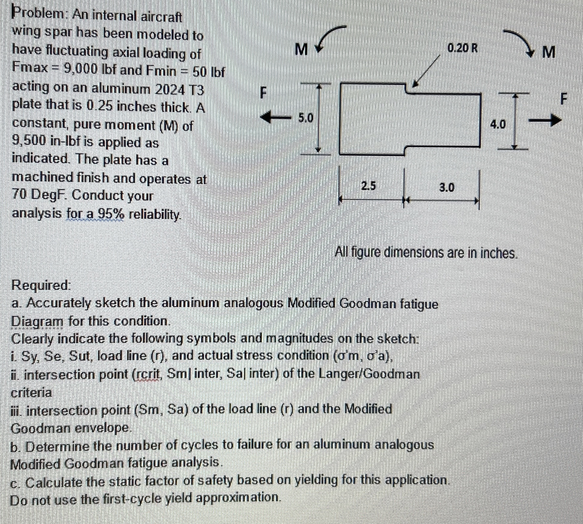 Solved Problem: An internal aircraft wing spar has been | Chegg.com