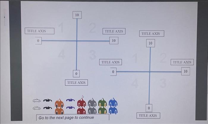 PART II - Positioning Map Create two positioning | Chegg.com