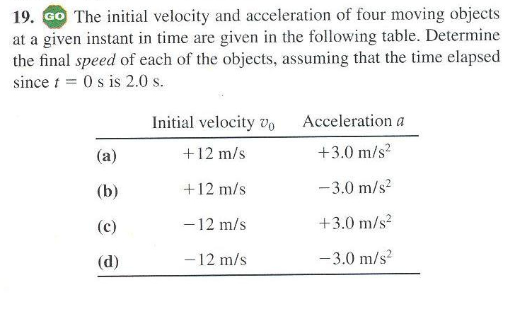 Solved The Initial Velocity And Acceleration Of Four Moving