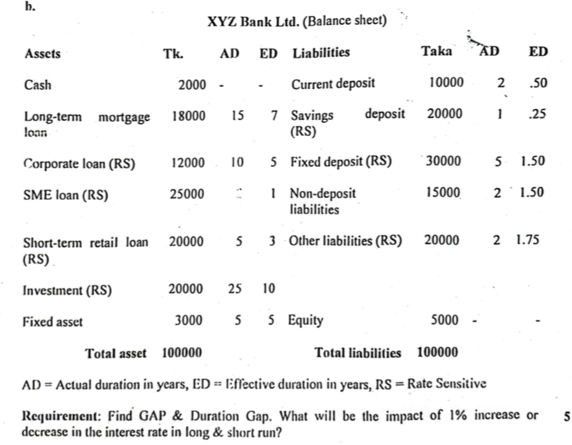 Solved b.XYZ Bank Ltd. (Balance | Chegg.com