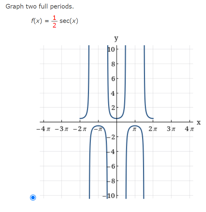 Solved Graph two full periods.f(x)=(1)/(2) ﻿sec(x)Identify | Chegg.com