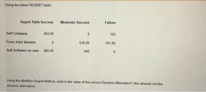 Solved Using the below table, Fill in the regret table Based | Chegg.com