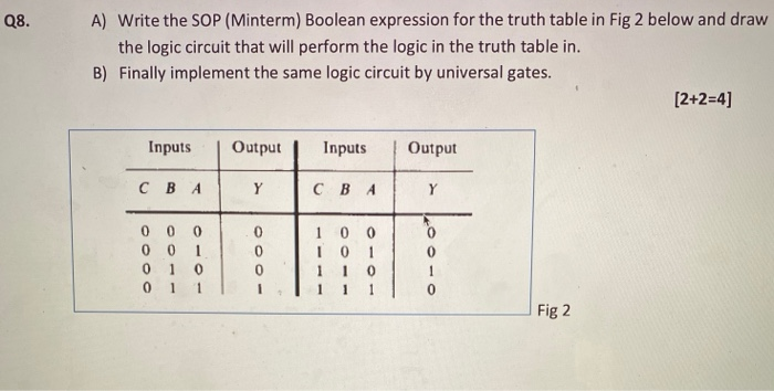 Solved Q8. A) Write the SOP (Minterm) Boolean expression for | Chegg.com