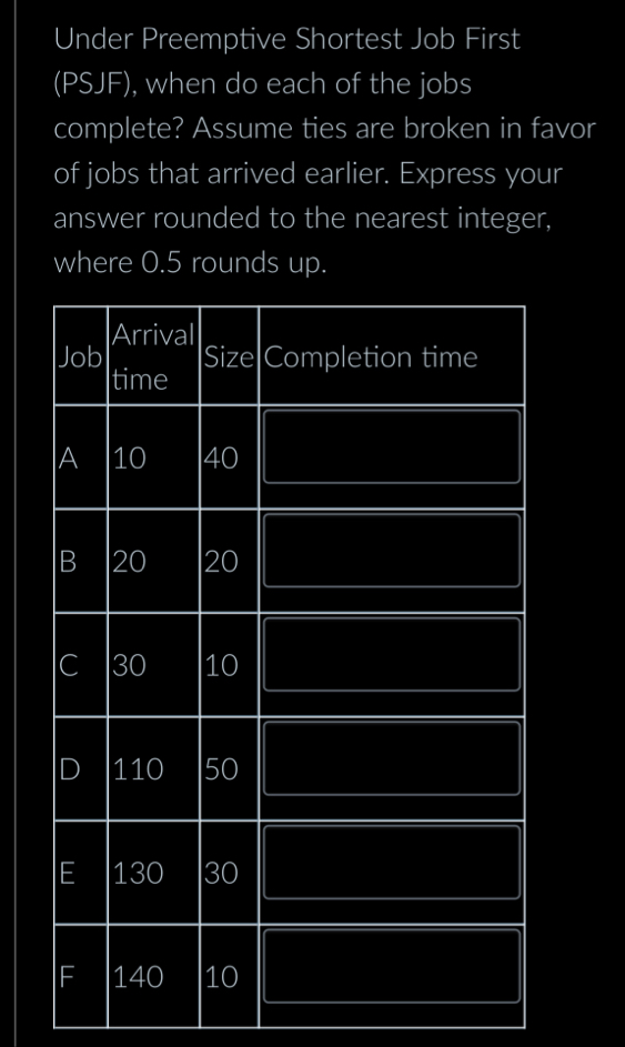 Solved Under Preemptive Shortest Job First (PSJF), ﻿when do | Chegg.com
