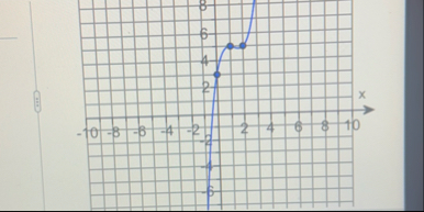 Solved Question content area top leftPart 1Use the graph of | Chegg.com