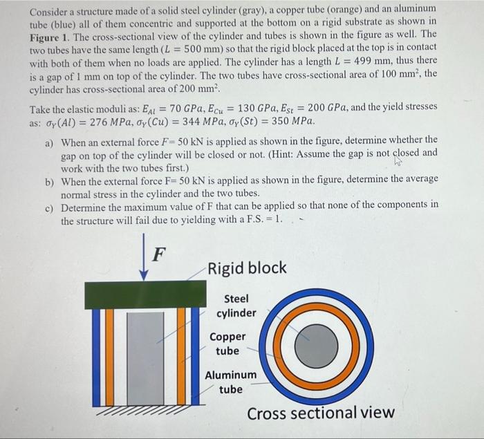 Solved - Consider a structure made of a solid steel cylinder | Chegg.com