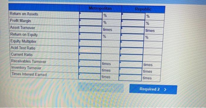Solved Presented below are condensed financial statements | Chegg.com