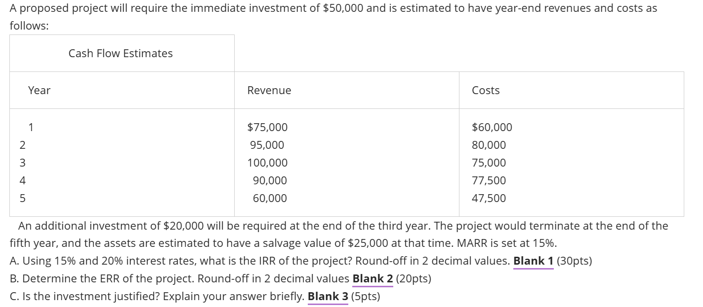 Solved A proposed project will require the immediate | Chegg.com