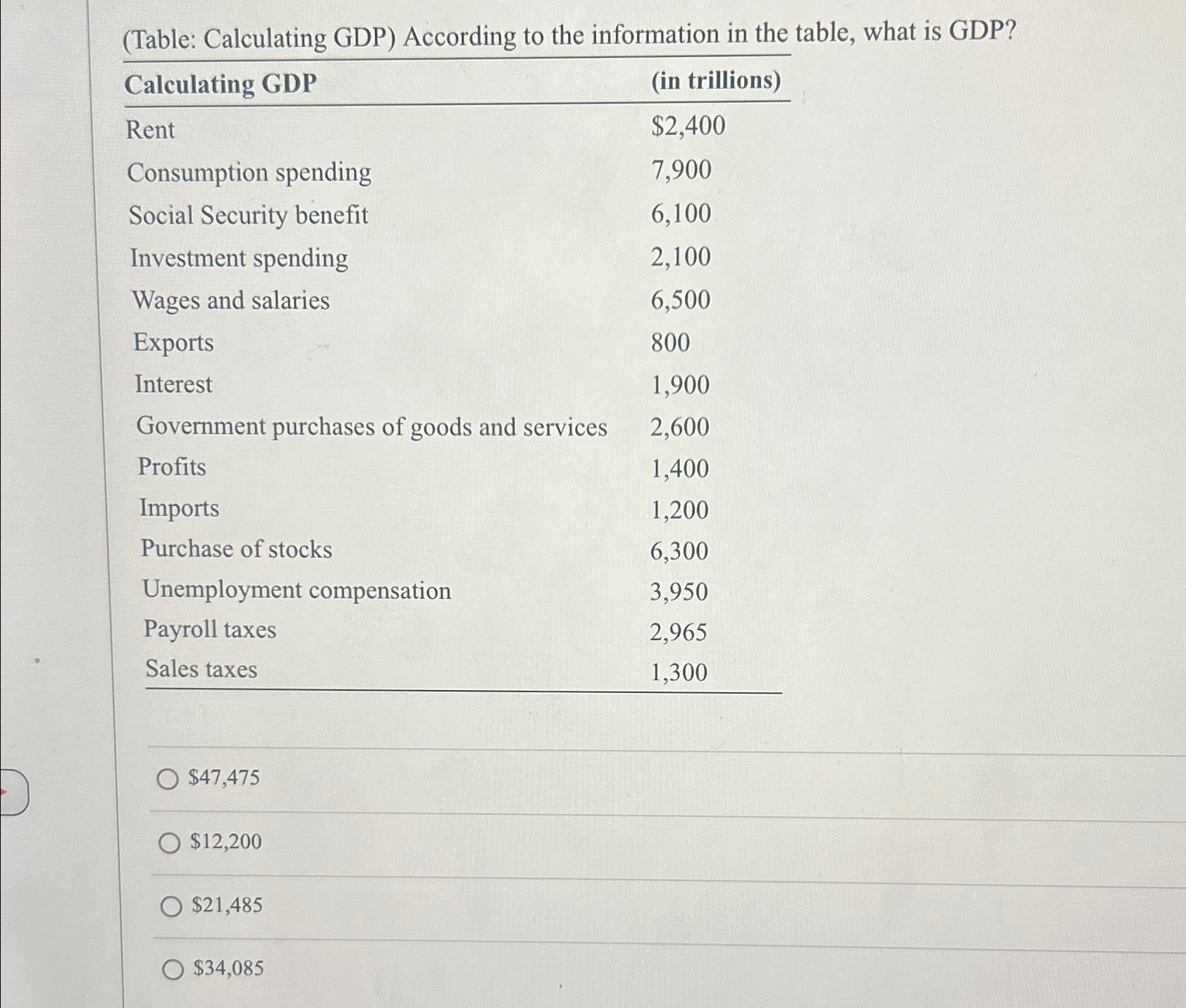 Solved (Table: Calculating GDP) ﻿According to the | Chegg.com