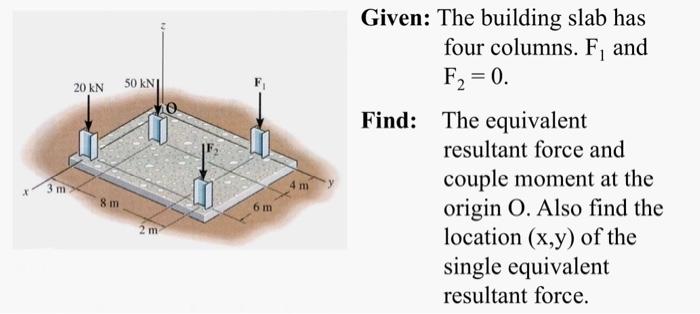 Solved Given: The building slab has four columns. F1 and | Chegg.com