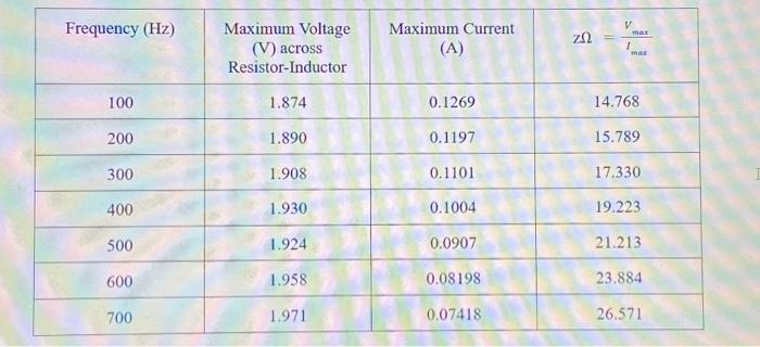 Solved Part II \begin{tabular}{|c|c|c|} \hline Frequency | Chegg.com