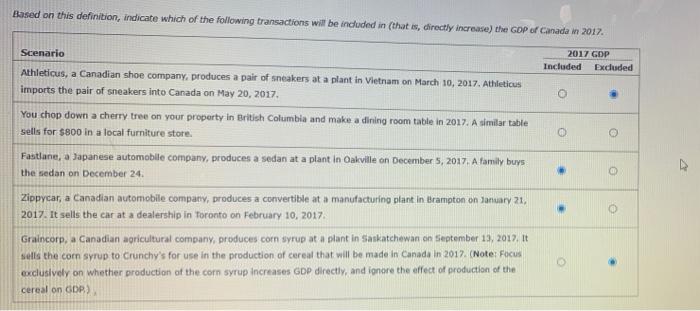 Solved Based on this definition, indicate which of the | Chegg.com