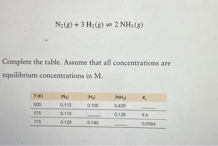 Solved N₂(g) + 3 H₂(g) ⇒ 2 NH3(g) Complete the table. Assume | Chegg.com