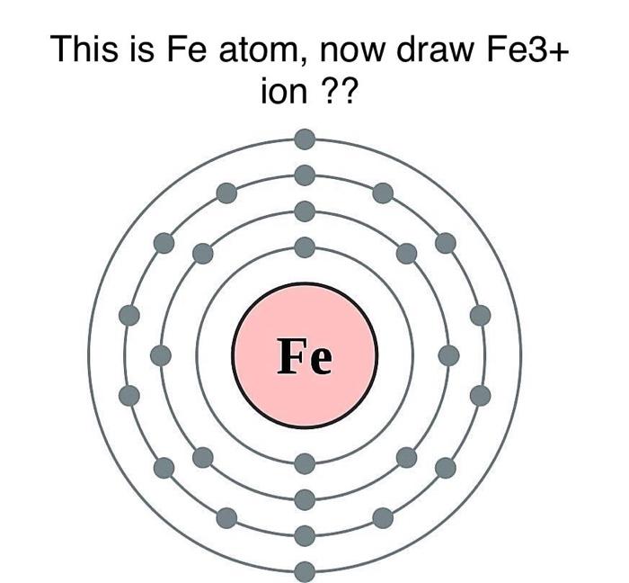 Solved This is Fe atom, now draw Fe3+ ion ?? Fe | Chegg.com