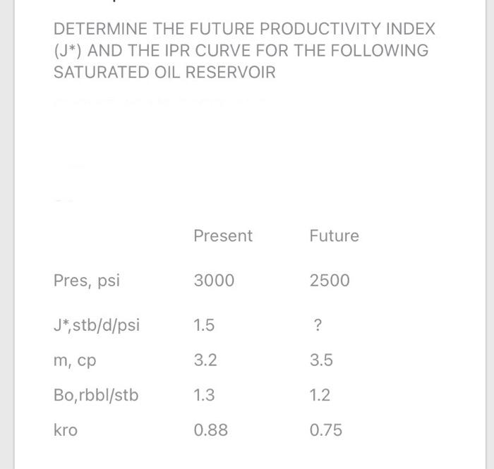 DETERMINE THE FUTURE PRODUCTIVITY INDEX (J*) AND THE | Chegg.com