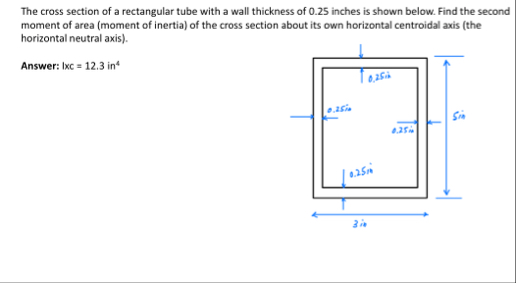Solved The cross section of a rectangular tube with a wall | Chegg.com