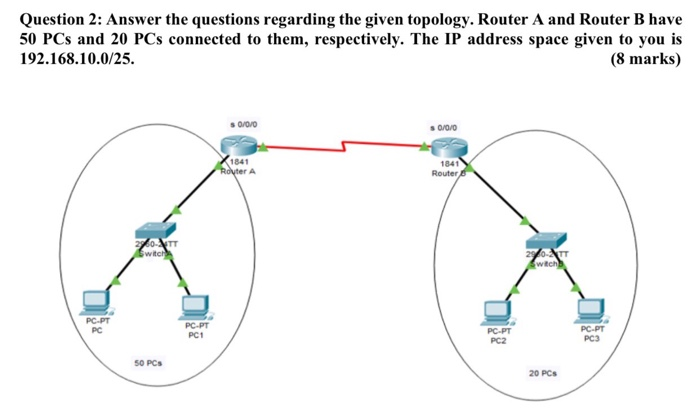 Solved Question 2: Answer the questions regarding the given | Chegg.com