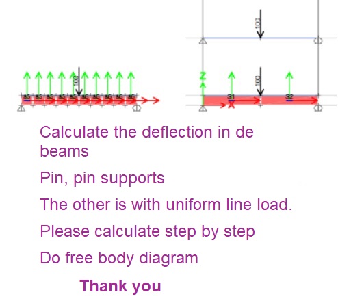 Solved Calculate the deflection in debeamsPin, pin | Chegg.com