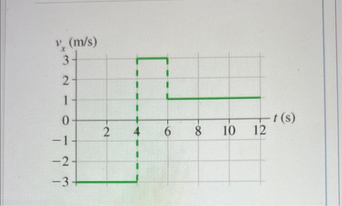 Solved Draw a corresponding position-versus-time graph for | Chegg.com