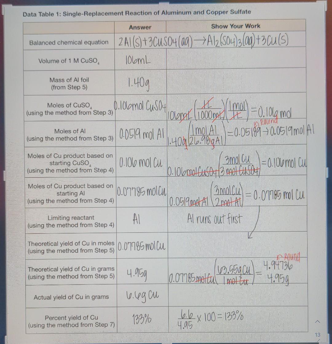 Data Table 1: Single-Replacement Reaction of Aluminum | Chegg.com