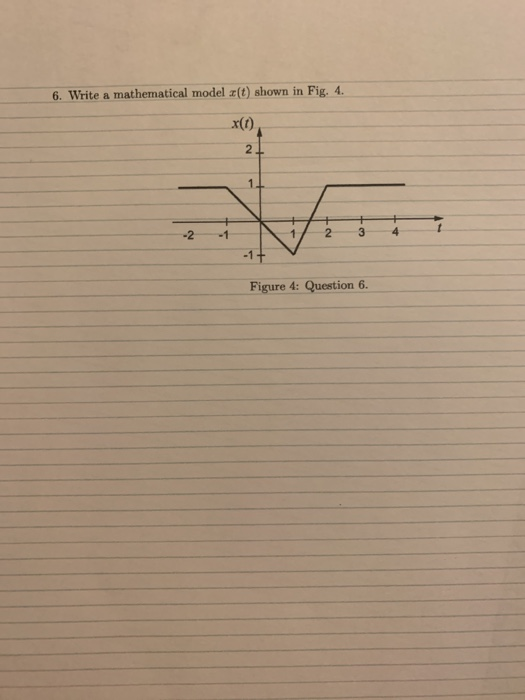 Solved 6. Write a mathematical model z(t) shown in Fig. 4. | Chegg.com