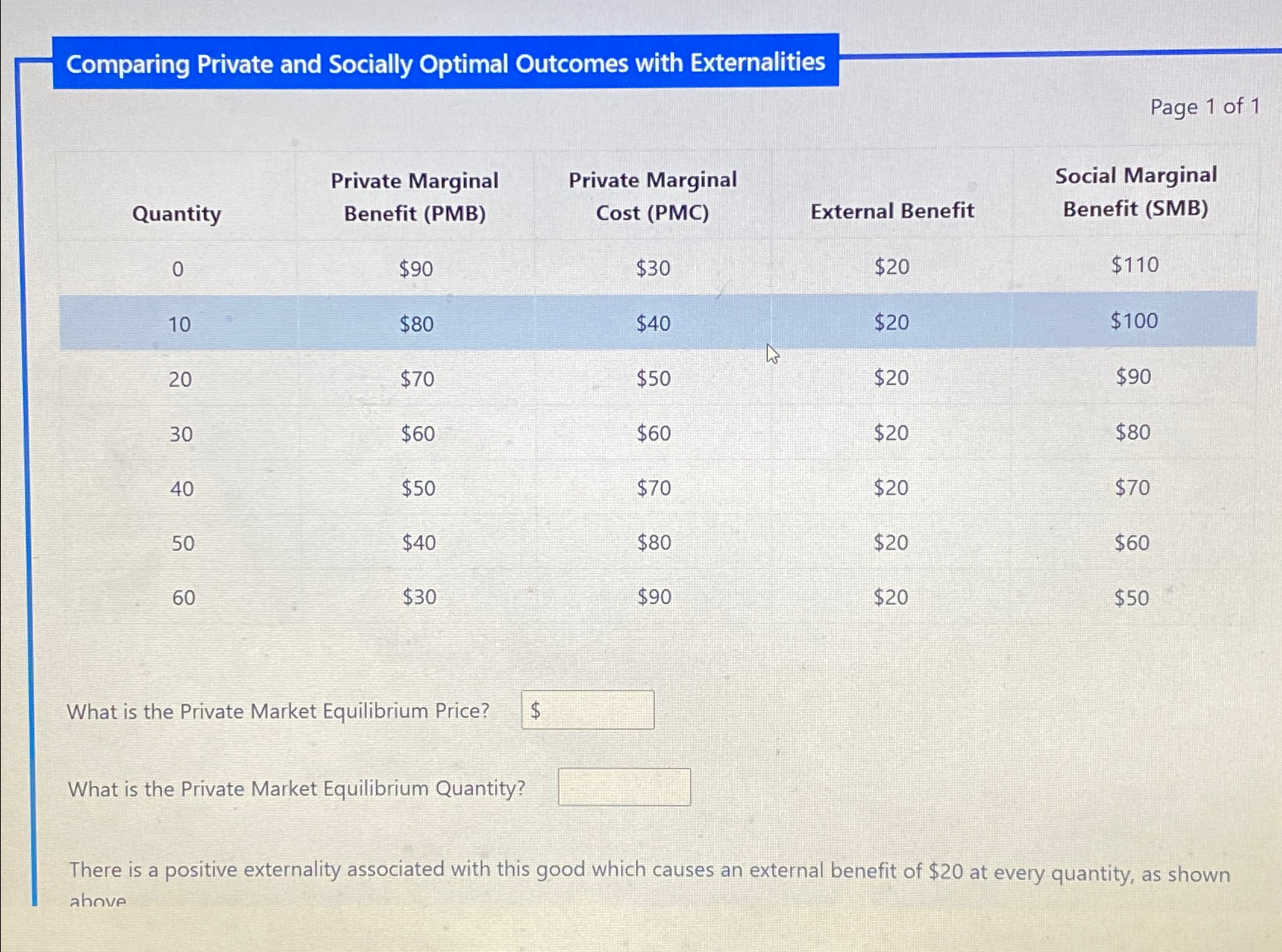 Solved Comparing Private and Socially Optimal Outcomes with | Chegg.com