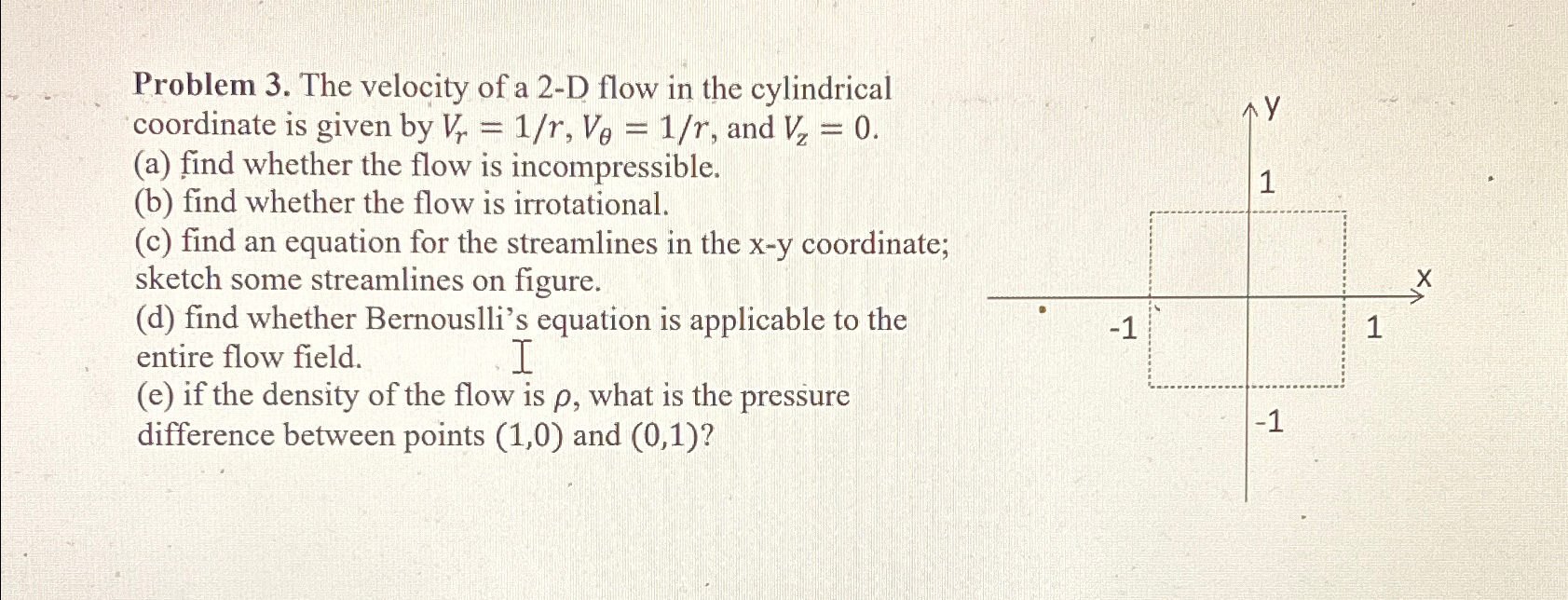 Solved Problem 3. ﻿The velocity of a 2-D flow in the | Chegg.com