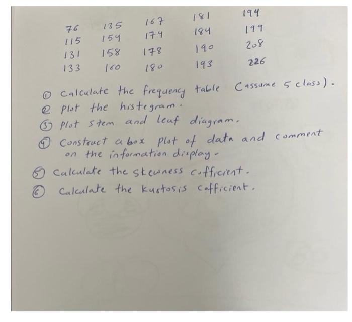 Solved (1) Calculate the frequency table (assume 5 class). | Chegg.com