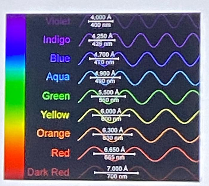 Solved 14. Determine the bandgap energy for a blue LED. Use | Chegg.com