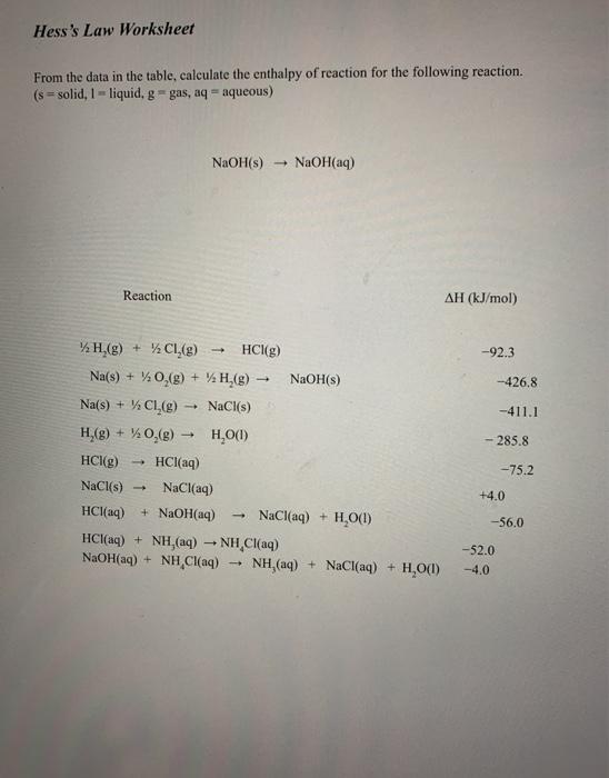 Solved Hess's Law Worksheet From the data in the table, | Chegg.com