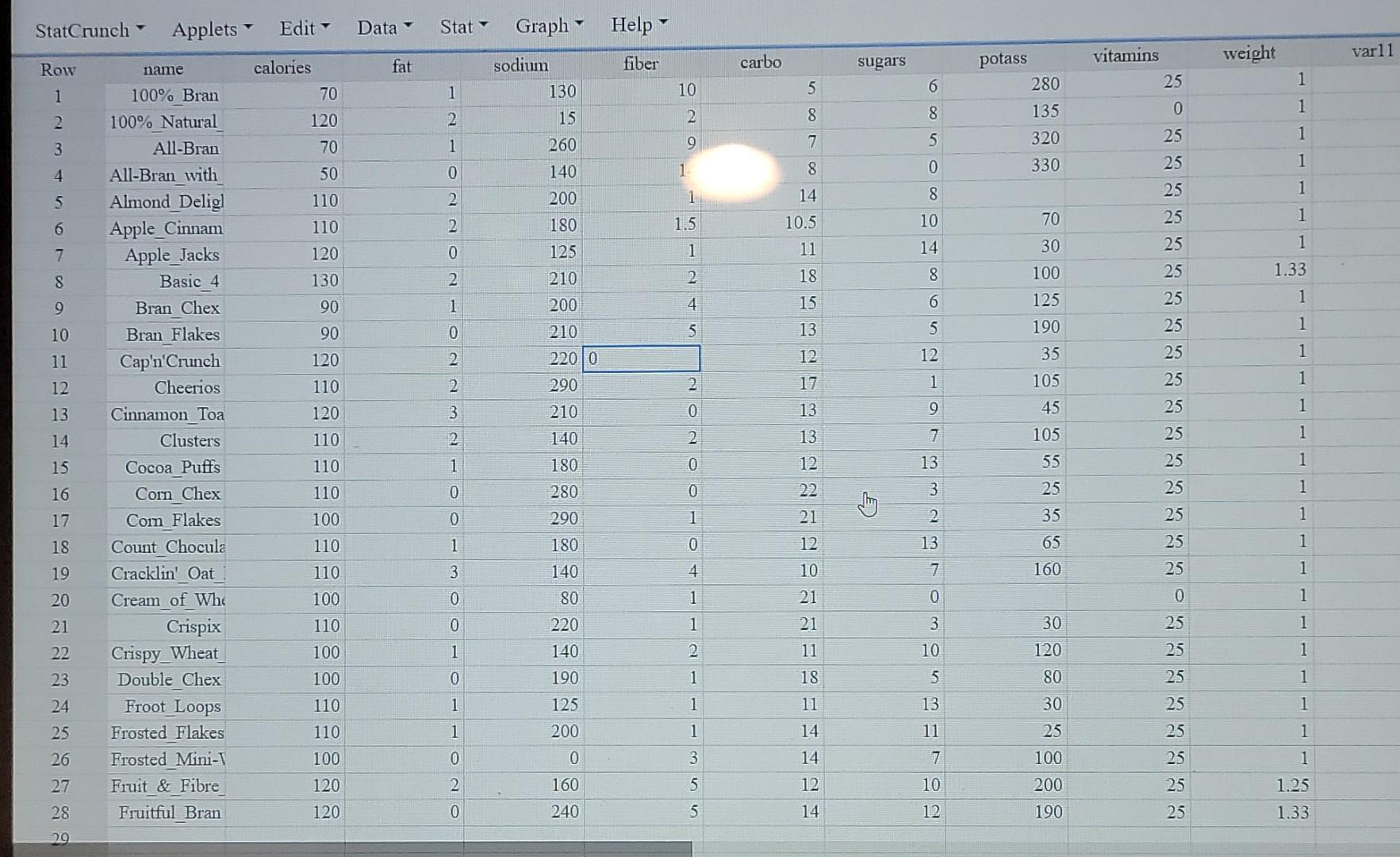 Solved StatCrunch Applets Edit Data Stat Graph Help var11 | Chegg.com