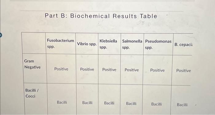 Now use the table below, which contain the | Chegg.com