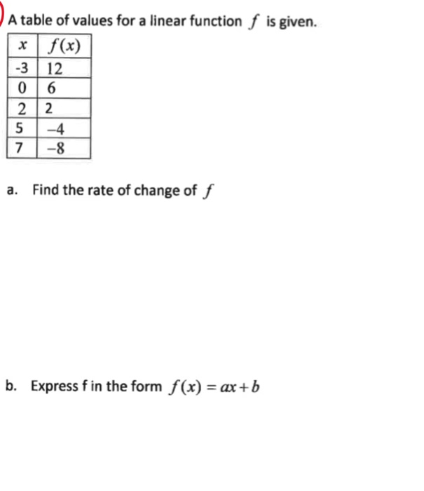 Solved A table of values for a linear function f is given. | Chegg.com