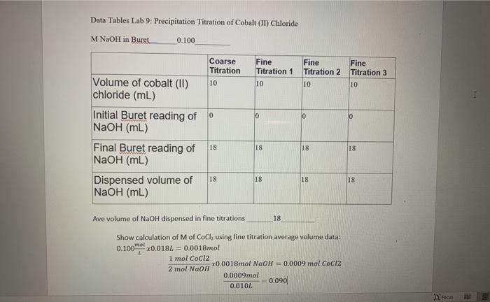 Solved Data Tables Lab 9: Precipitation Titration of | Chegg.com