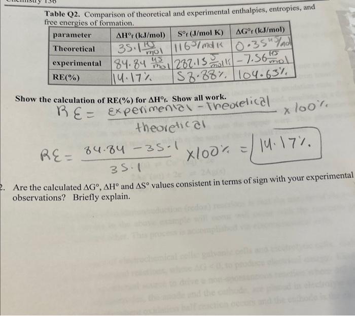 Solved Table Q2. Comparison of theoretical and experimental | Chegg.com