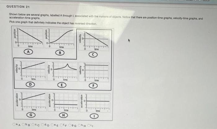 Solved QUESTION 20 Shown below are several graphs, labelled | Chegg.com