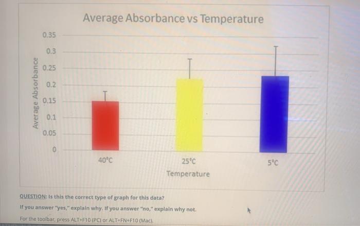 Solved Average Absorbance vs Temperature 0.35 0.3 0.25 0.2 | Chegg.com