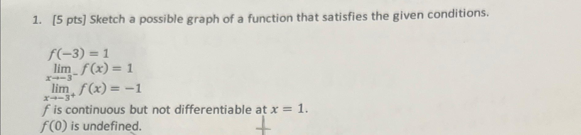 Solved [5 ﻿pts] ﻿Sketch a possible graph of a function that | Chegg.com