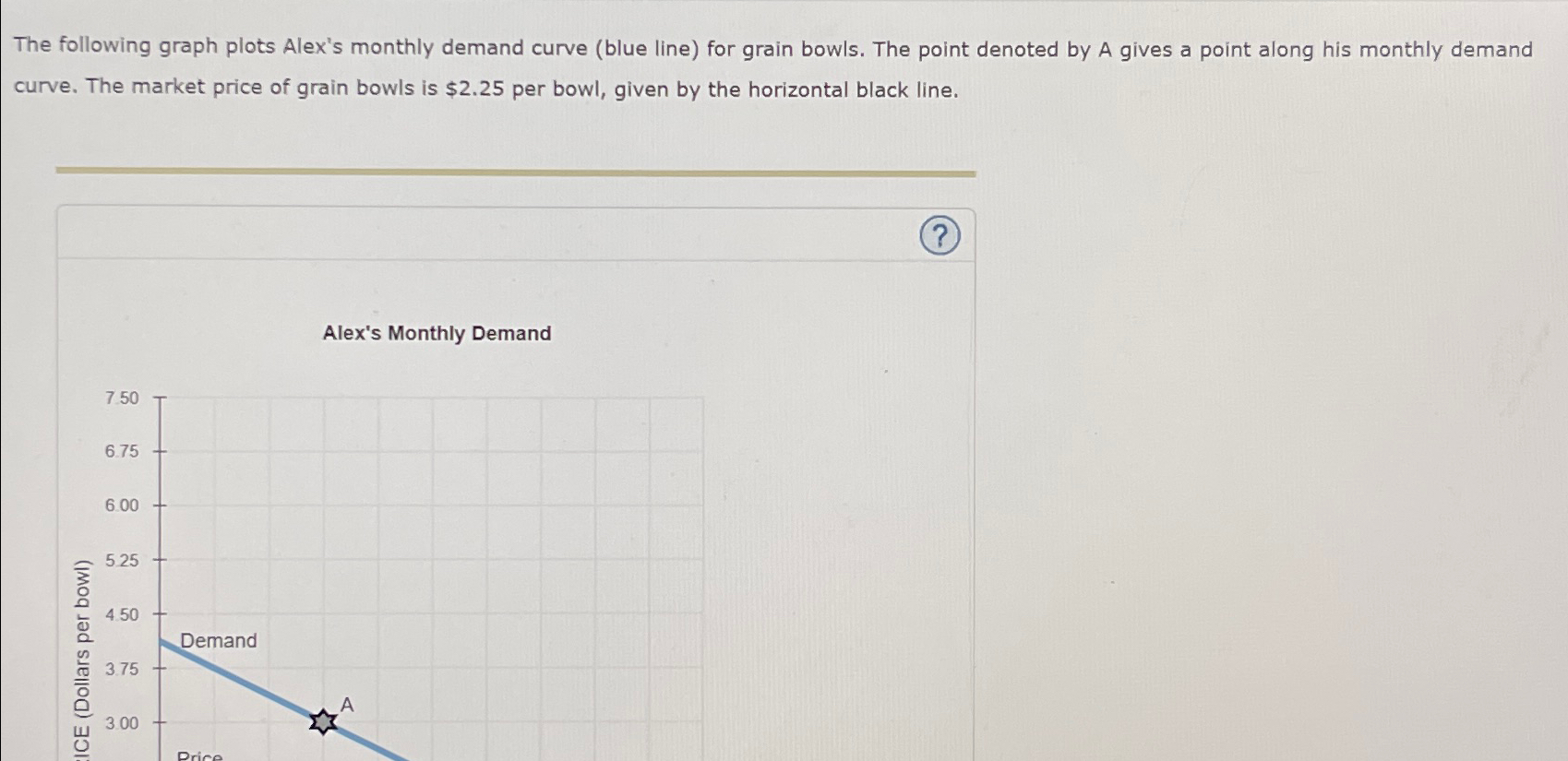 Solved The following graph plots Alex's monthly demand curve | Chegg.com