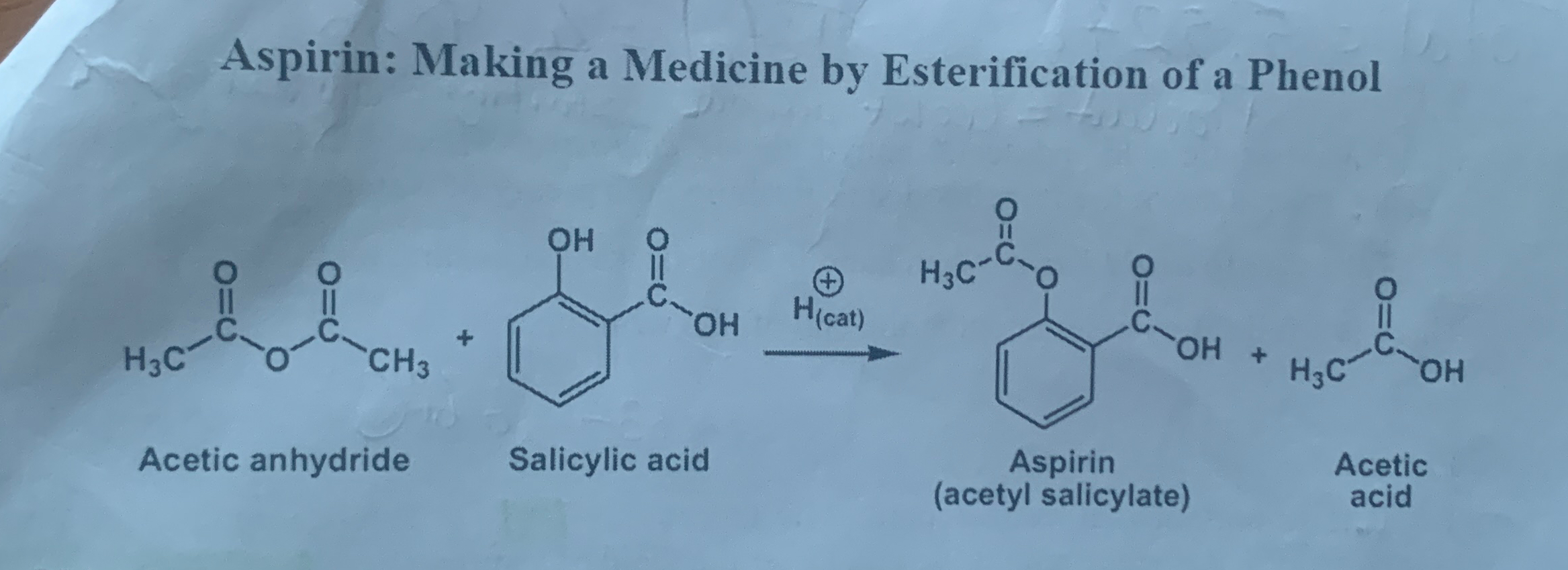 Solved Aspirin: Making a Medicine by Esterification of a | Chegg.com