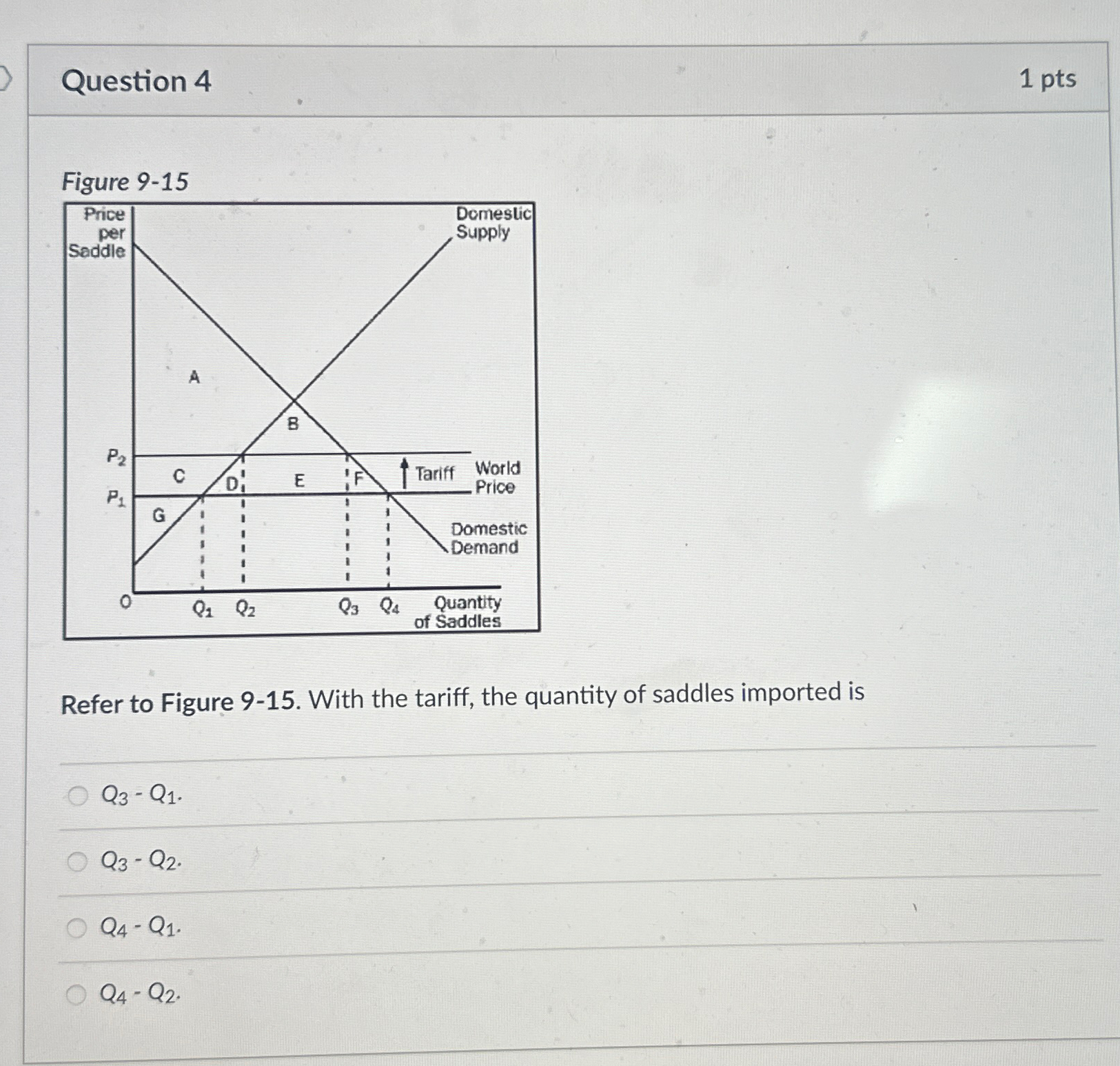 Solved Question 41ptsRefer to Figure 9-15. ﻿With the tariff, | Chegg.com