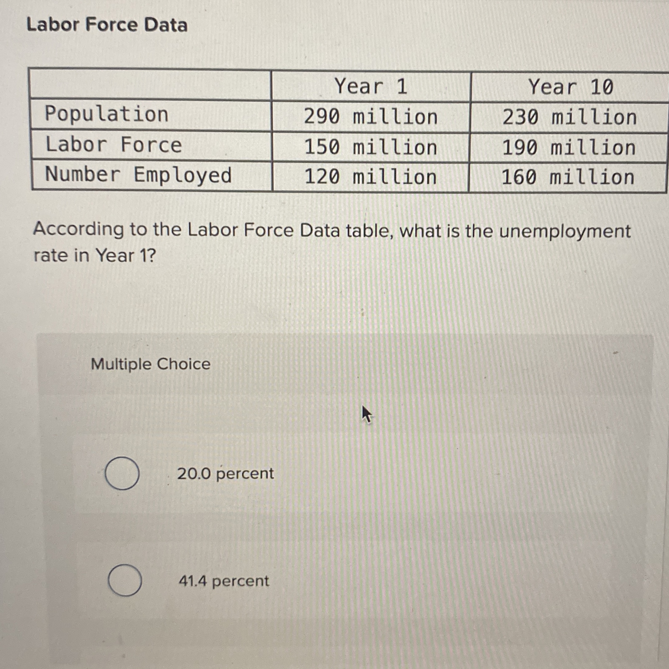 Solved Labor Force Data\table[[,Year 1,Year | Chegg.com