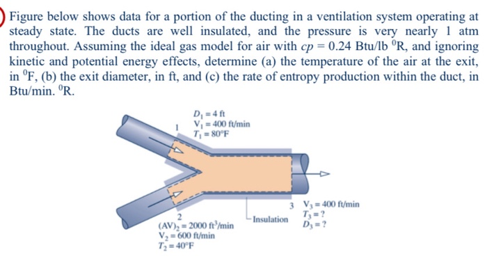 Solved Figure below shows data for a portion of the ducting | Chegg.com