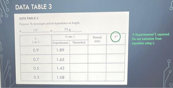 Solved show work and plot ALL gour data oounts from data | Chegg.com