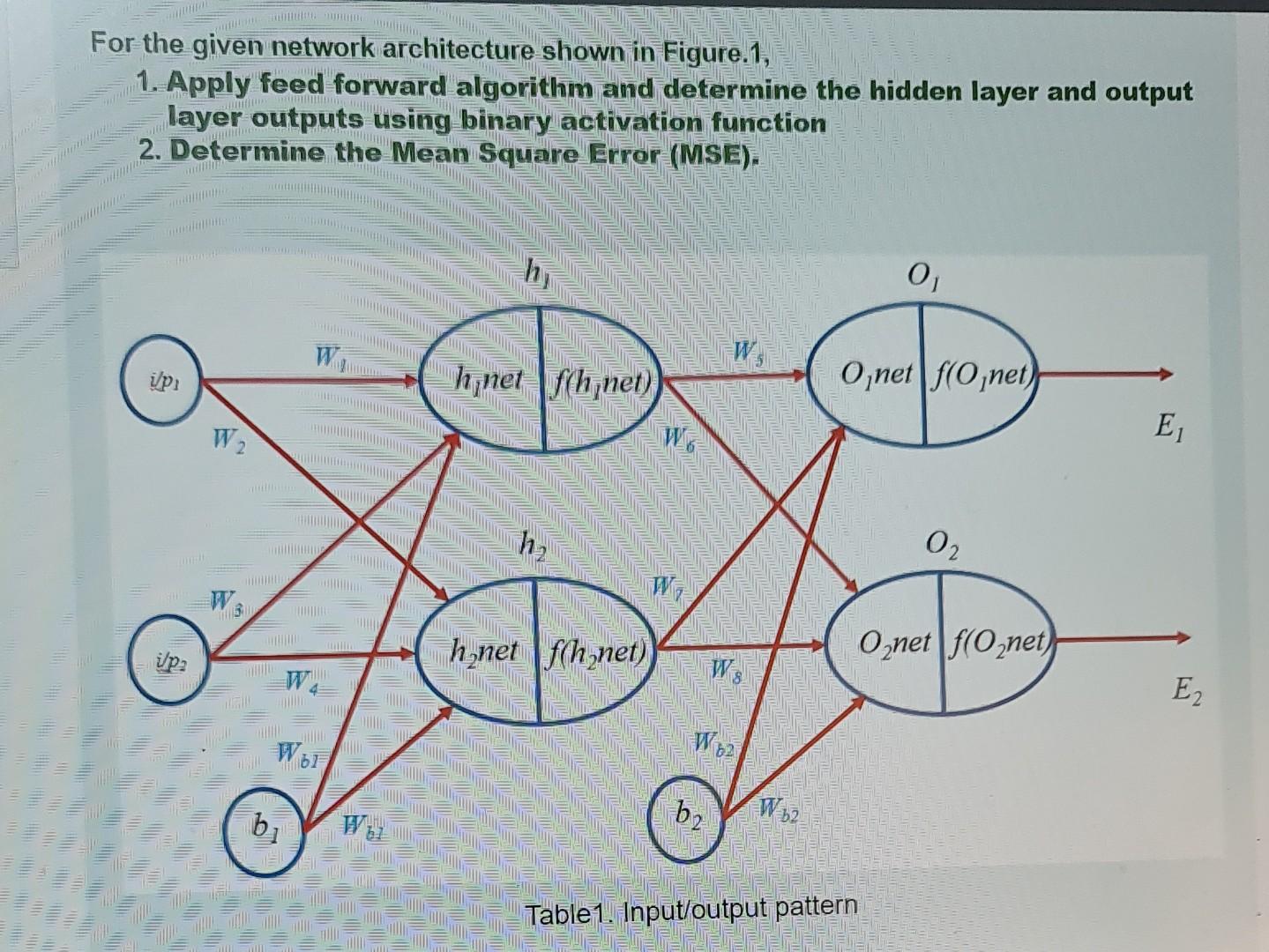 Solved For the given network architecture shown in Eigure.1, | Chegg.com