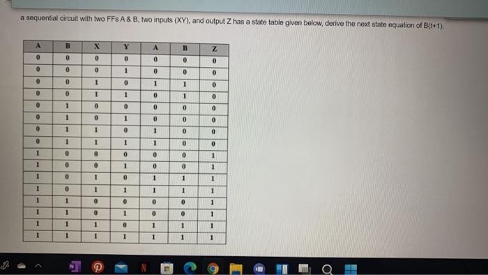 Solved a sequential circuit with two FFs A & B. two inputs | Chegg.com