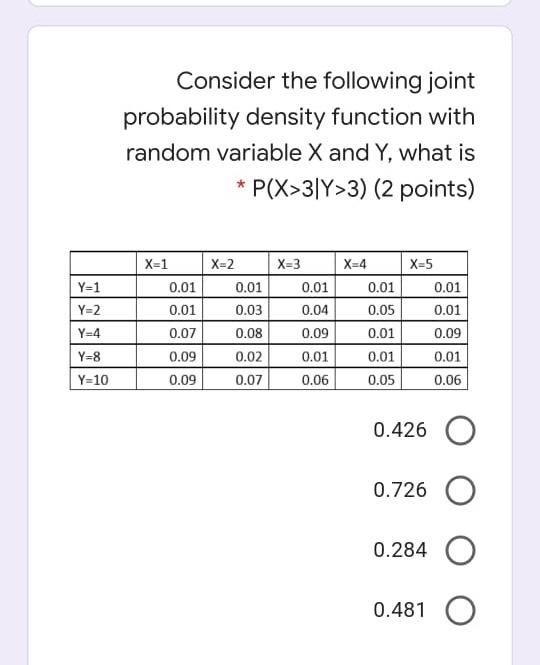 Solved Consider the following joint probability density | Chegg.com