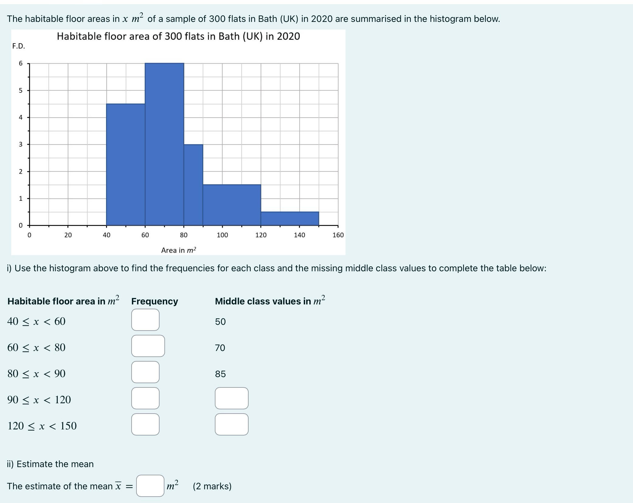 Solved The habitable floor areas in xm2 ﻿of a sample of 300 | Chegg.com