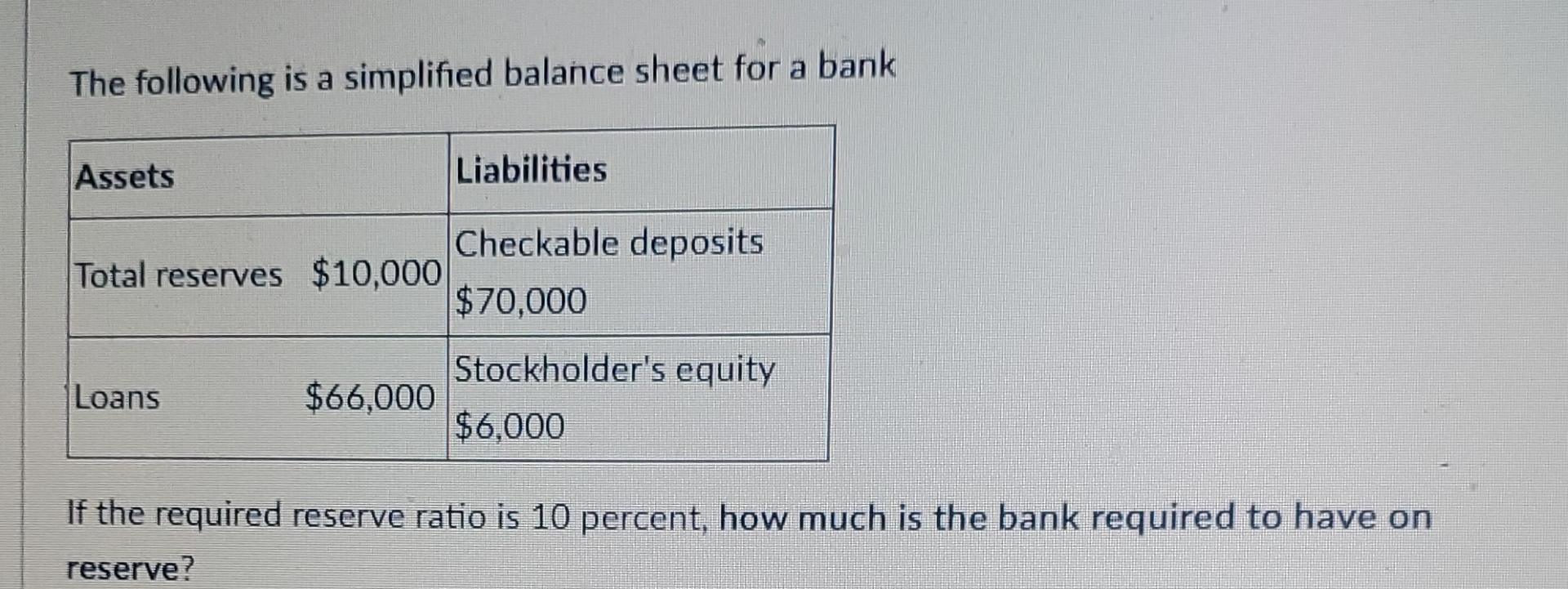 Solved The following is a simplified balance sheet for a | Chegg.com
