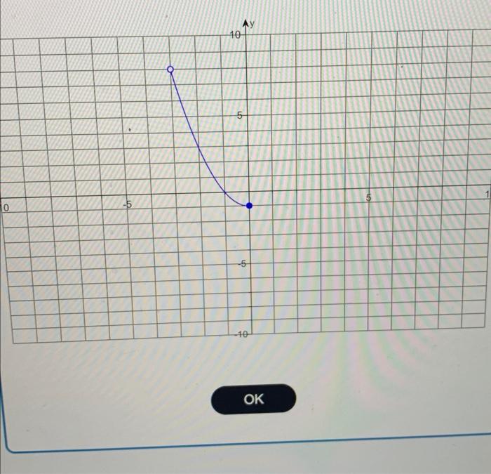 Solved Use the graph to determine the following. a. the | Chegg.com